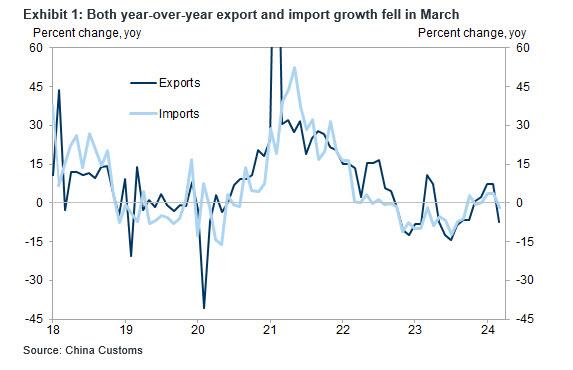 China Exports Collapse Prompting Yuan Devaluation Fears Talkmarkets